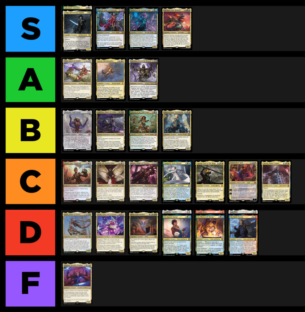 2023 Precon Ranks - The Command Zone